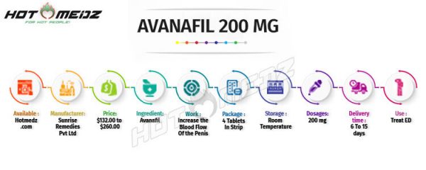 Avanafil 200 Mg : ED Treatment and Review | Free Delivery USA